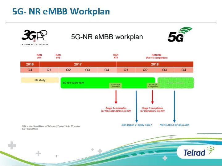 5 G and Future of Fixed Wireless Access