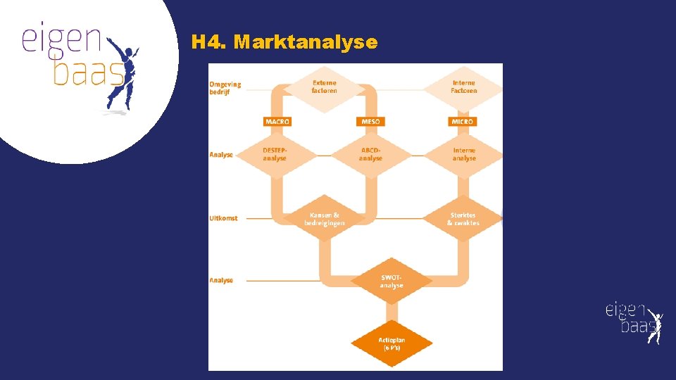 H 4 Marktanalyse H 4 Marktanalyse DESTEP analyse
