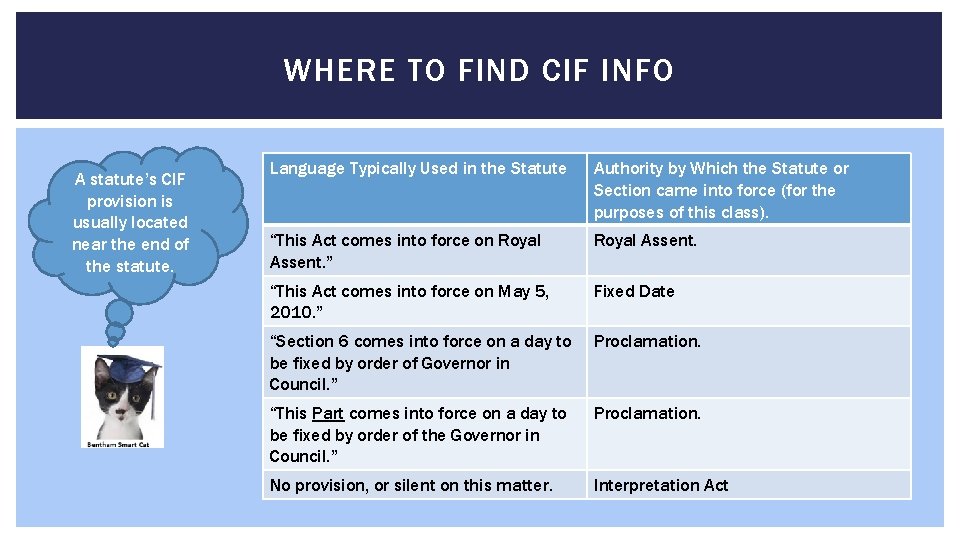 Annette Demers How Acts Enter into Force OBJECTIVES