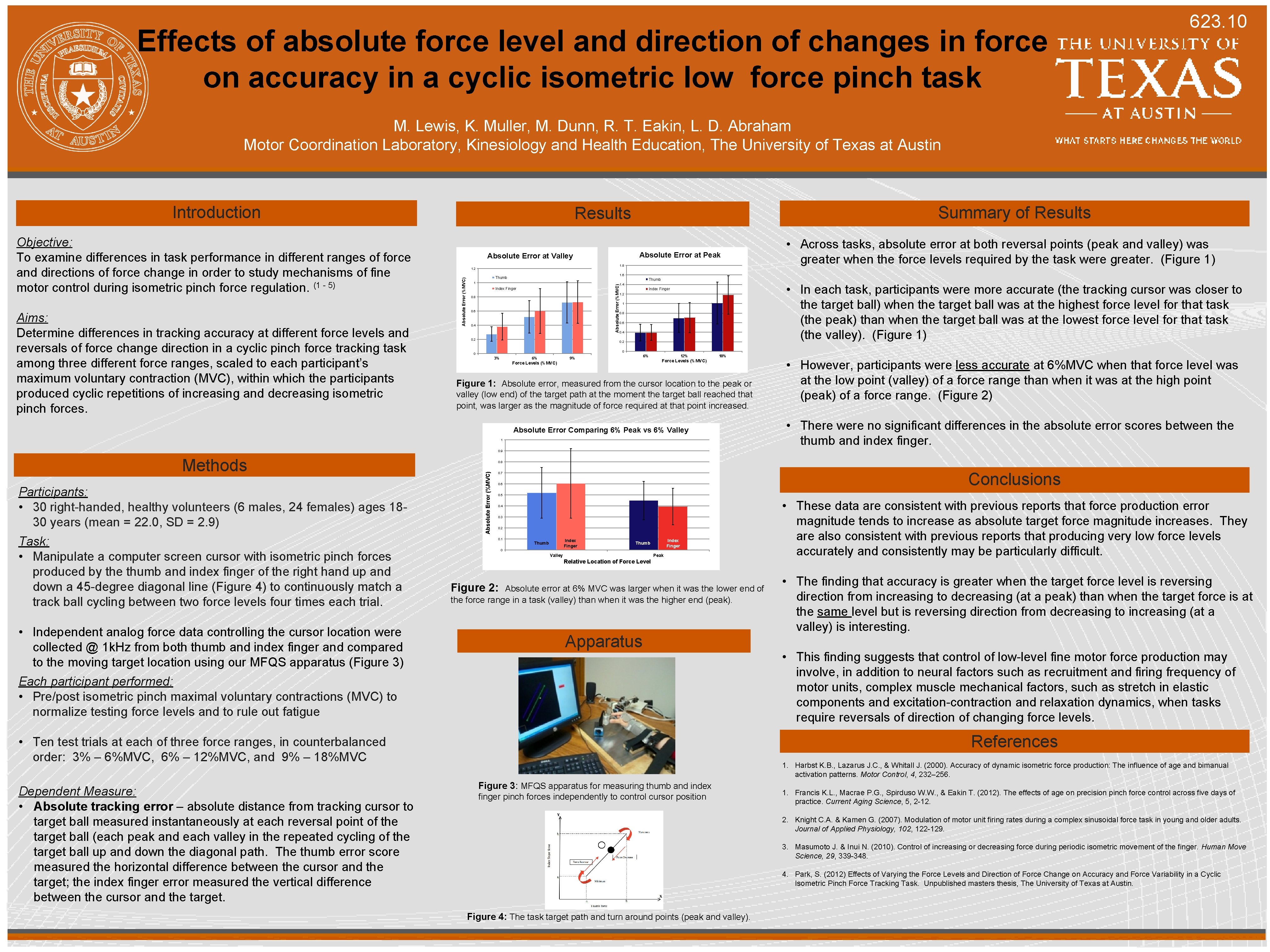 Effects of absolute force level and direction of