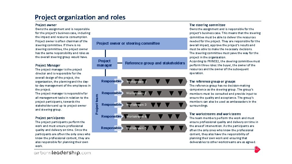 Tool Responsibility Schedule Tool Responsibility Schedule Purpose and