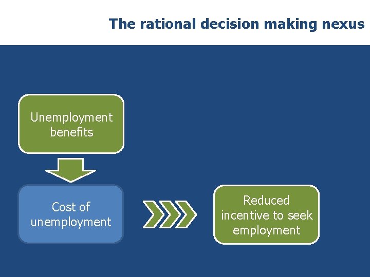 Understanding unemployment through wellbeing why motivationfocussed ...