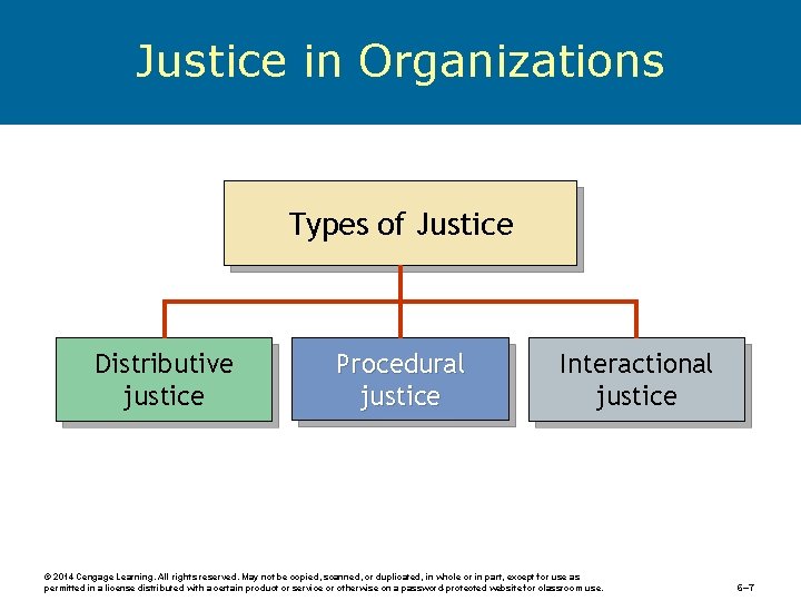 2014 Cengage Learning All rights reserved May not