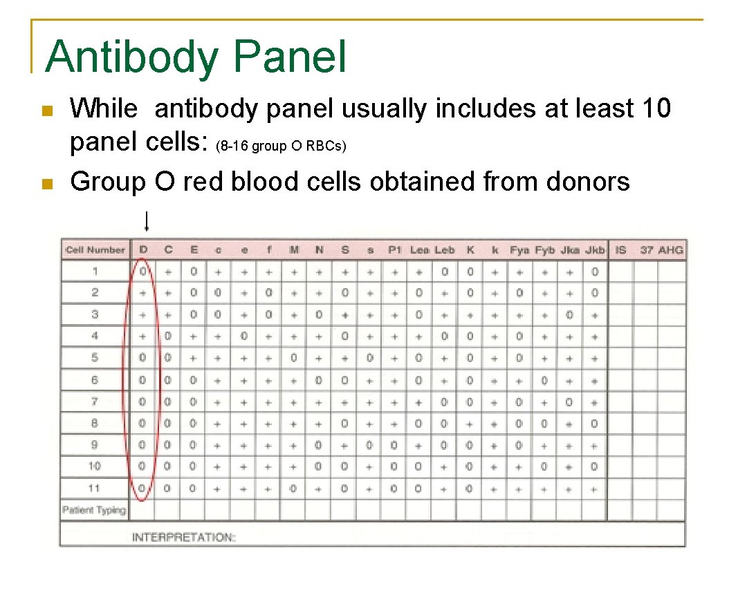 Practical Blood Bank Lab 7 Antibody Identification Antibody