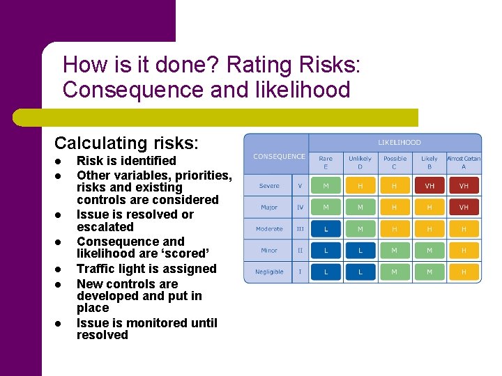Enterprise Risk Management Overview l l New guidelines