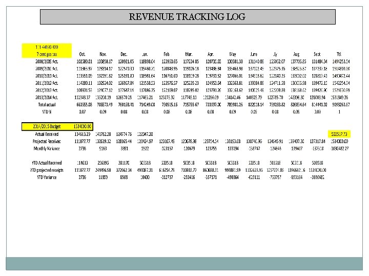 HOUSTON COUNTY BUDGET PREPARATION PROCESS Presented by Bill