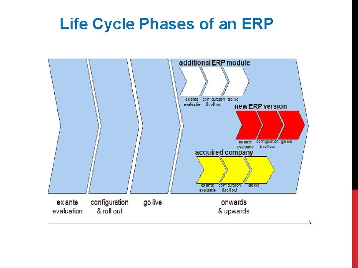 Principles of an ERP Implementation Objectives Describe the
