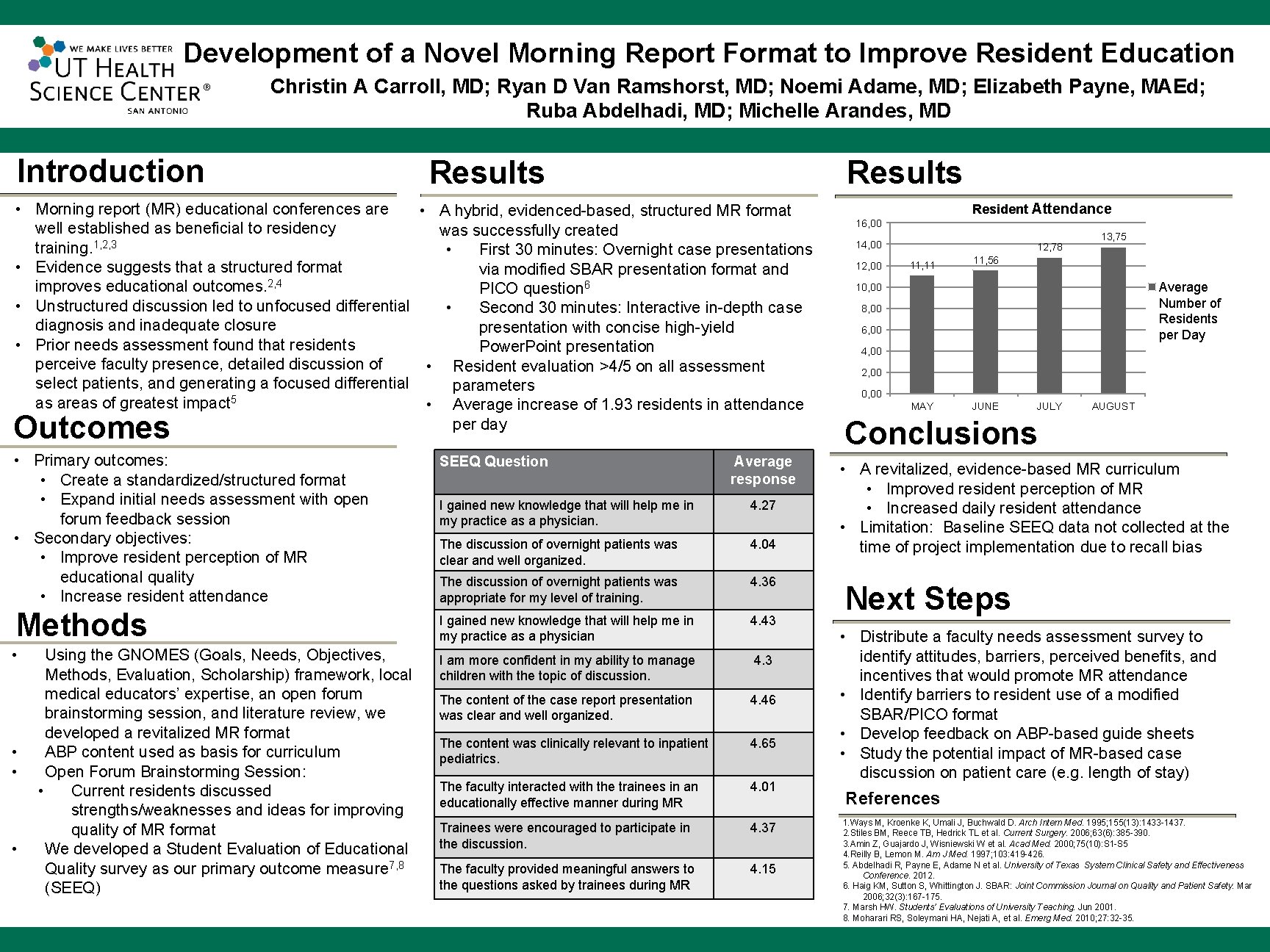 Development of a Novel Morning Report Format to