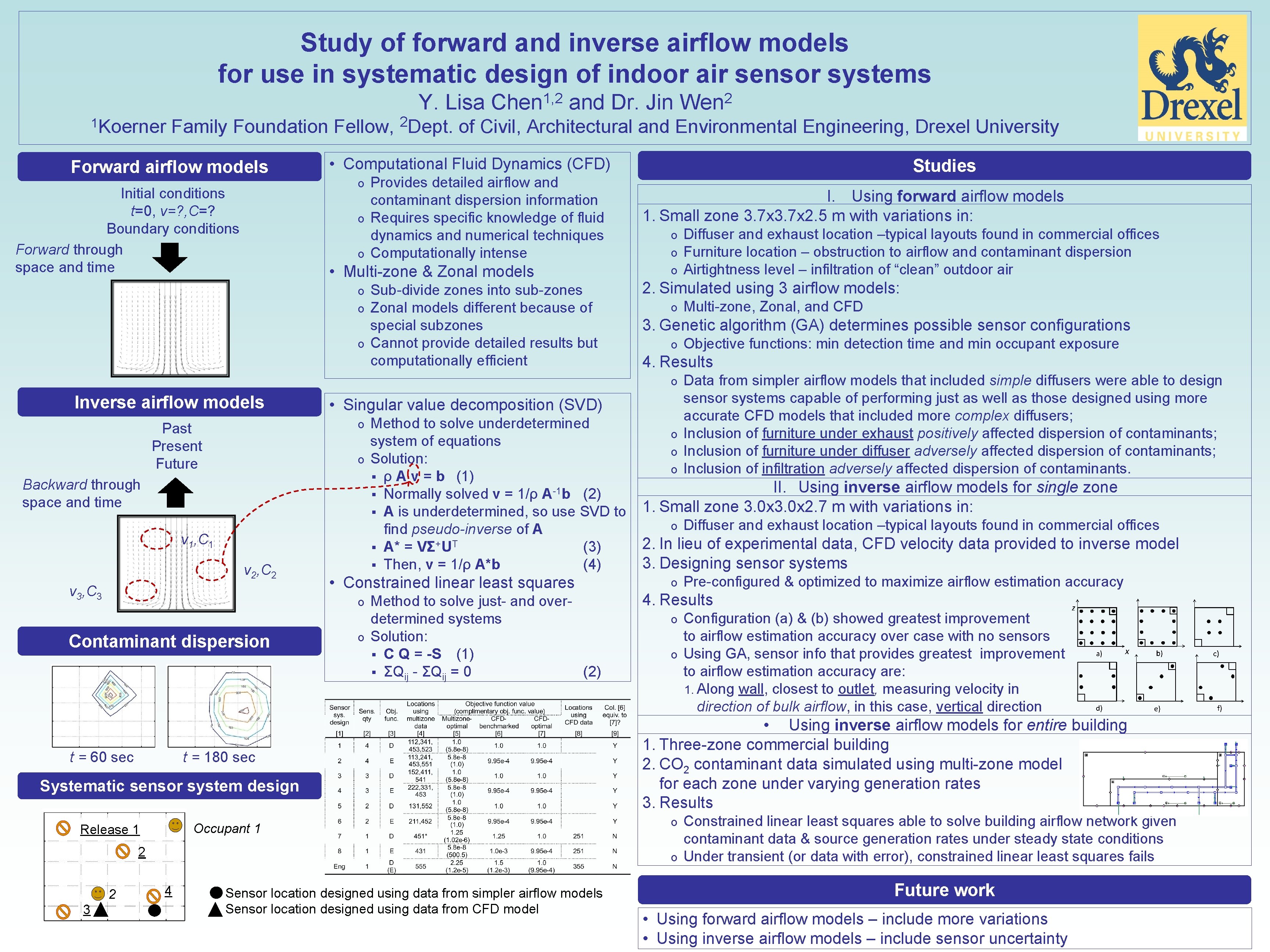 Study of forward and inverse airflow models for