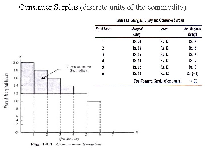 Consumer Surplus The concept of consumer surplus CS