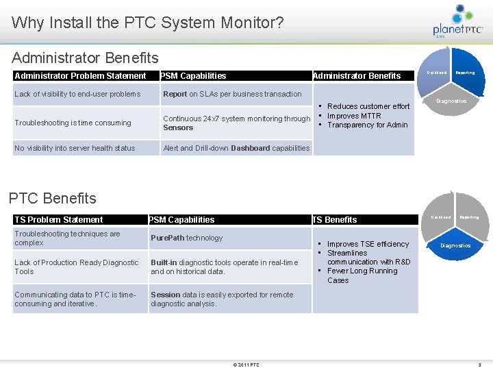 Understanding the New PTC System Monitor PSMDynatrace Applications