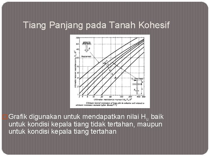 TIANG DENGAN BEBAN LATERAL Daya dukung lateral tiang