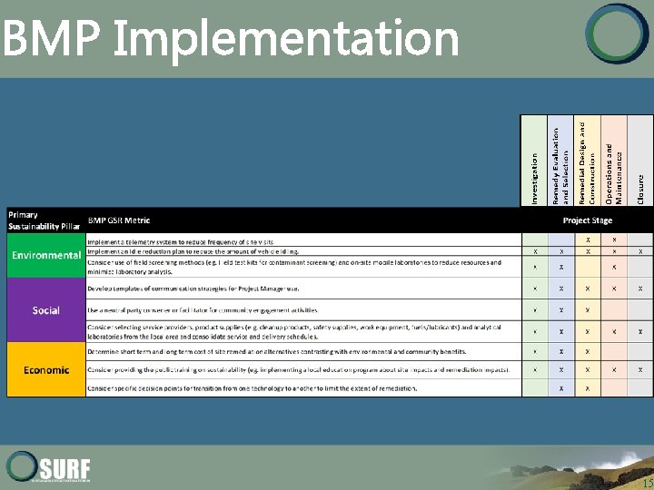 April 18 2017 Green and Sustainable Remediation GSR