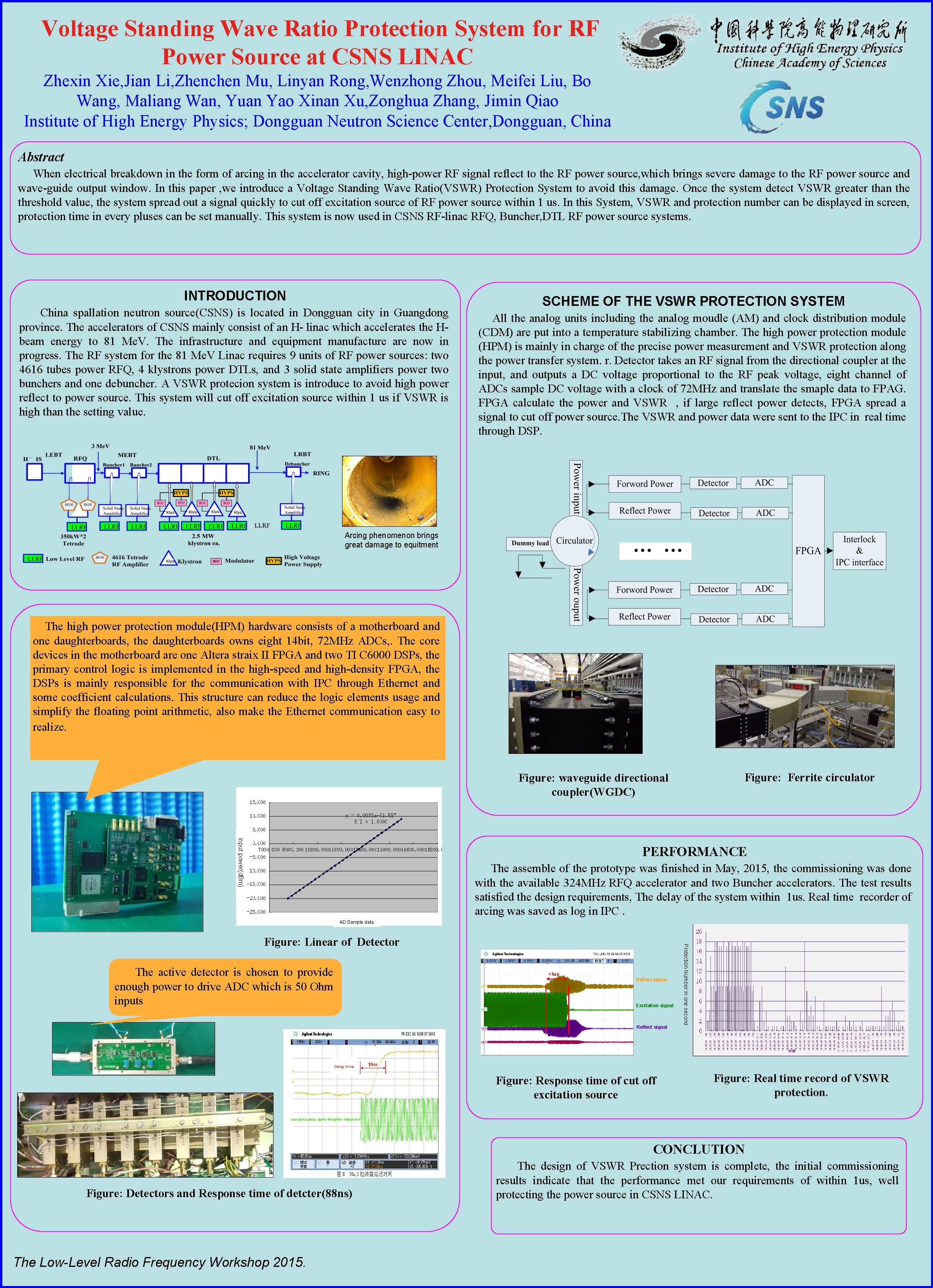 Voltage Standing Wave Ratio Protection System for RF