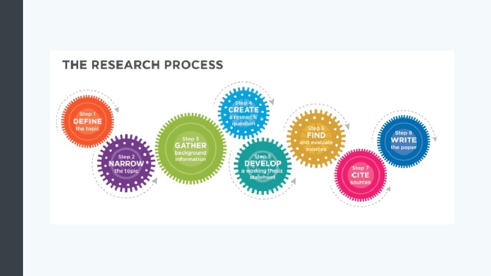 English Composition I CoReq Module 10 The Research