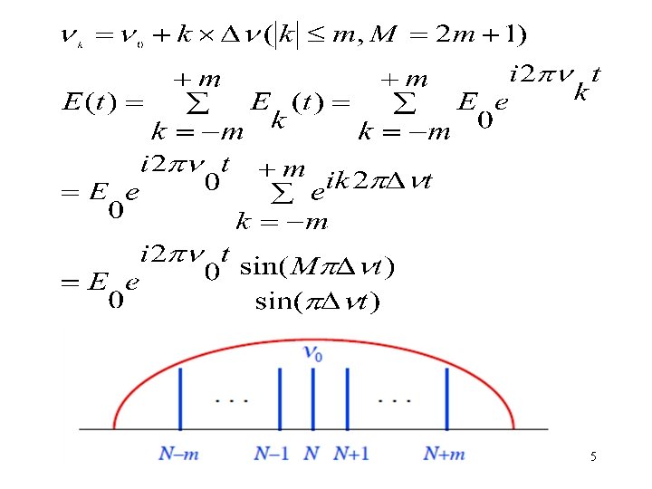 New beam size monitor at IP Profile Monitor