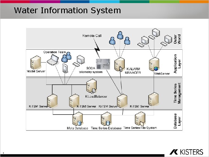 HYDROLOGICAL DATA IN THE CLOUD WITH WEB INTEROPERABILITY