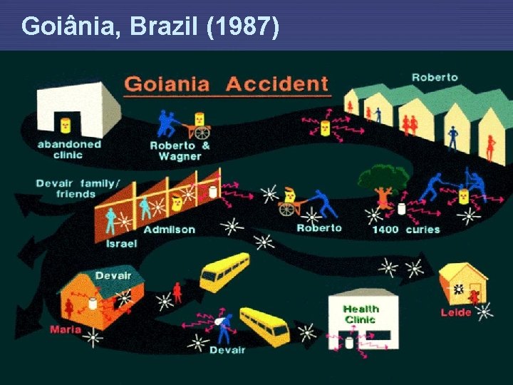 EPRPublic Communications L01 Case Studies IAEA International Atomic