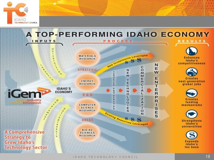 WELCOME from the Idaho Technology Council IDAHO TECHNOLOGY
