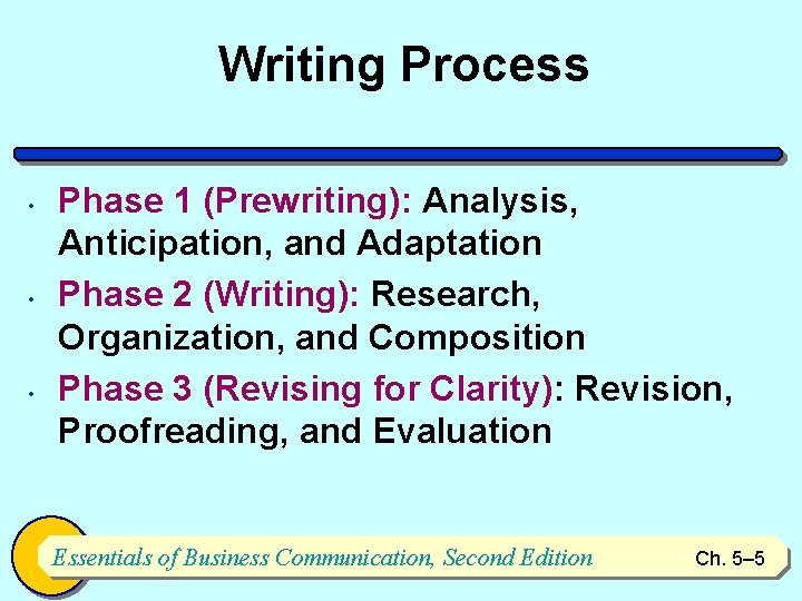 Chapter 5 EMail and Memorandums Essentials of Business