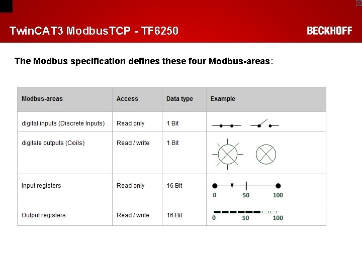Twin CAT ConnectivityModbus TCP TCPIP Twin CAT 3