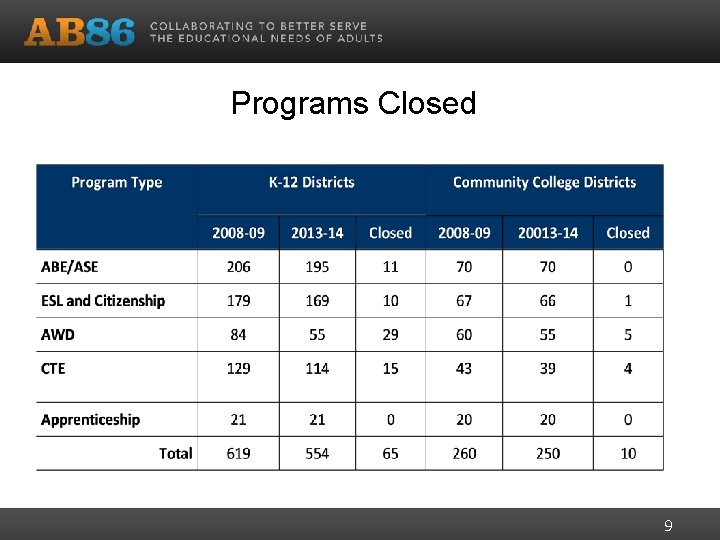 AB 86 Adult Education Webinar Series http ab