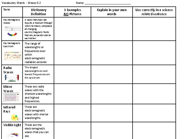 Vocabulary Matrix Waves 5 2 Term Dictionary Definition