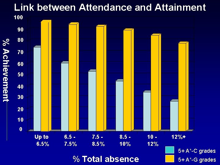 KEY STAGE 3 National Strategy Behaviour and Attendance