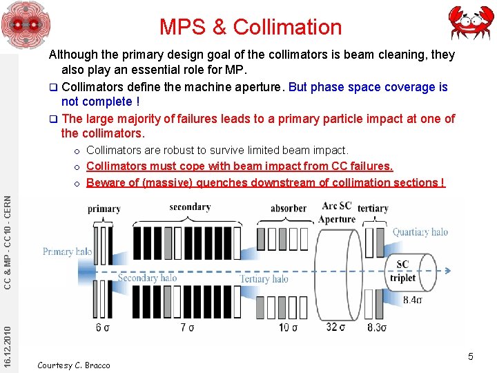 Crab Protection LHC 16 12 2010 CC MP