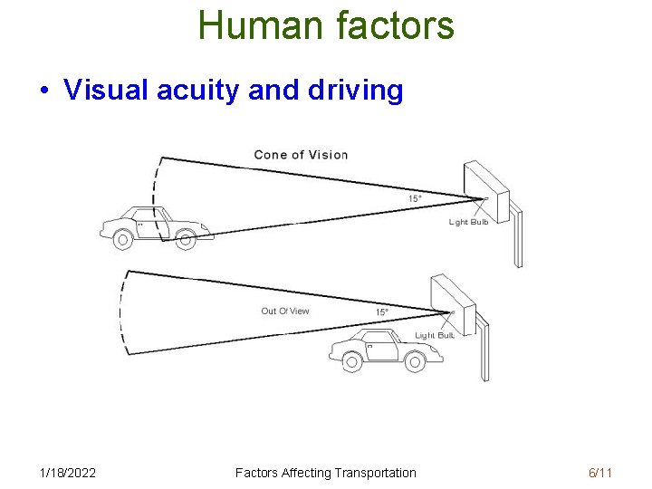 Factors Affecting Transportation Systems Engineering Introduction Human ...