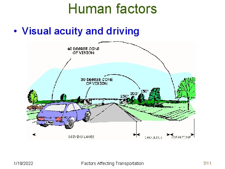 Factors Affecting Transportation Systems Engineering Introduction Human ...
