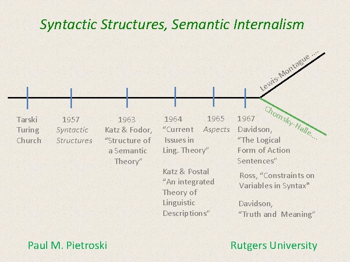 Syntactic Structures Semantic Internalism e u g swi