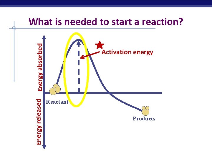 Warm Up Base your answer to this question
