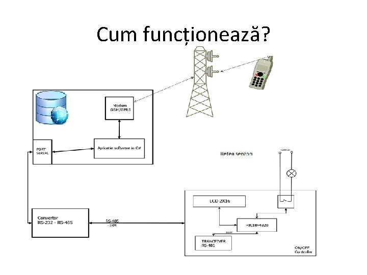 SMS CONTROLLER Absolvent Constantin Cosmin STROE Conductor tiinific
