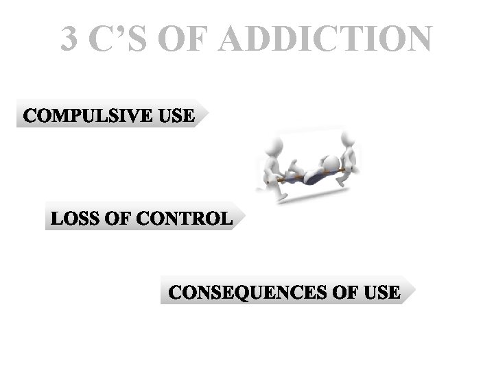 ADDICTION MANAGEMENT JEREMY LATIMER PRESENTATION OBJECTIVES To gain