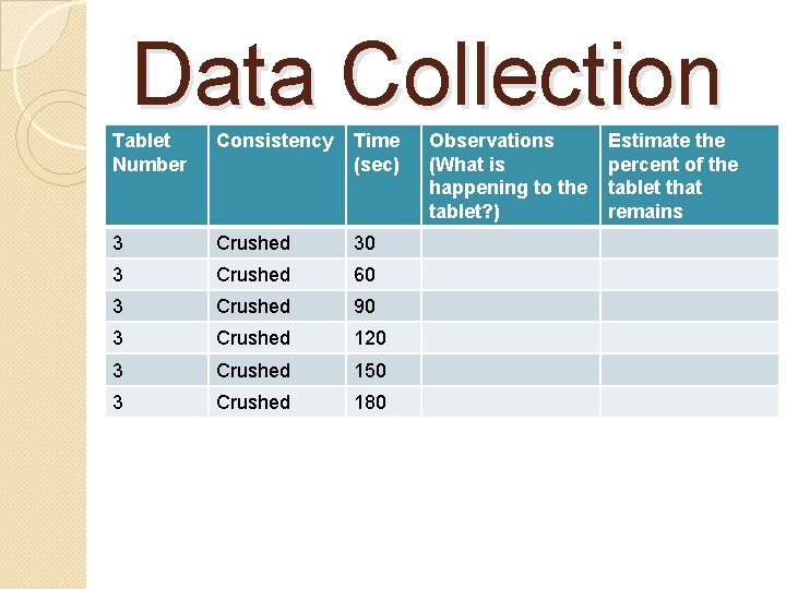 Lab Report Mechanical and Chemical Digestion Background Information
