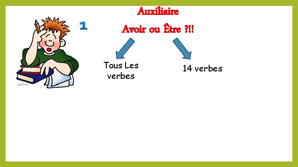 LE PASS COMPOS LE PASS COMPOS Auxiliaire Avoir