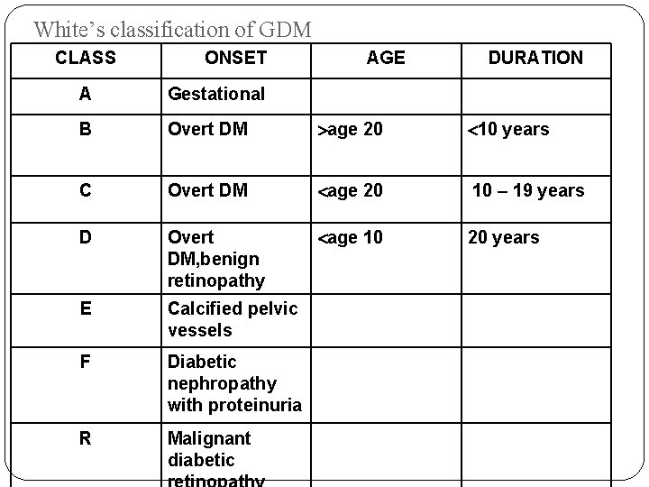 GESTATIONAL DIABETES MELLITUS Definition GDM is a carbohydrate