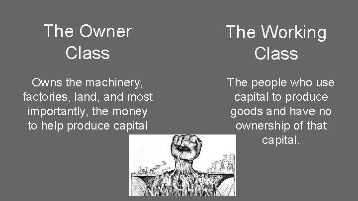 Understanding Capitalism By Zack Collura and Jake Mendel