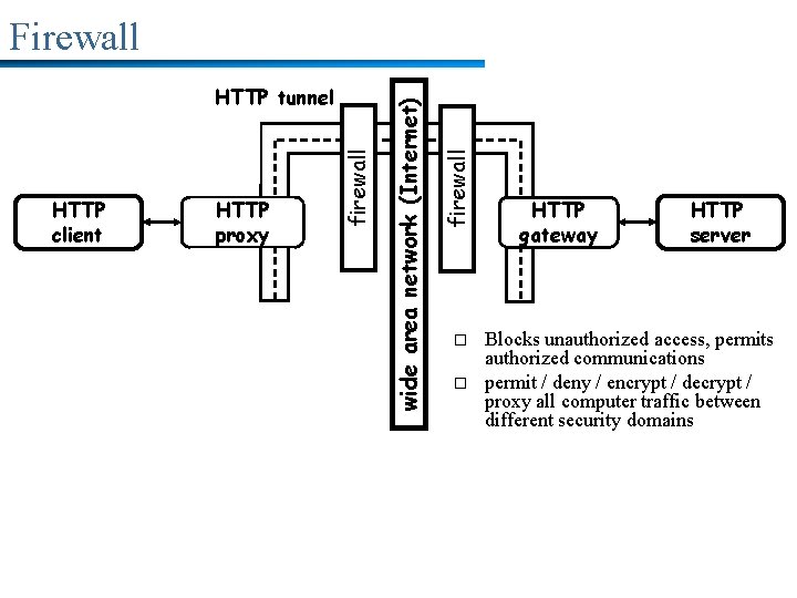 Chapter 4 Core Web Technologies Contents Chapter 1