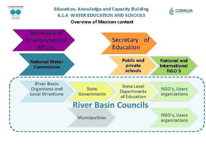 Education Knowledge and Capacity Building 6 1 4