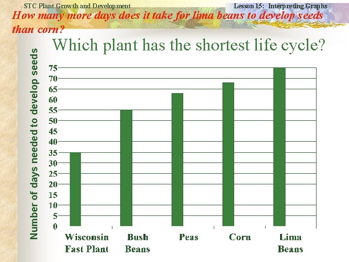 STC Plant Growth and Development Lesson 15 Interpreting