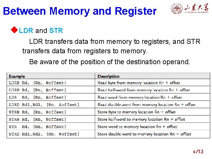 Principle of Microcomputer Based on ARM Technology 12