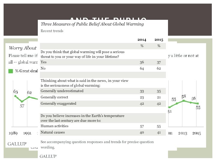 CLIMATE CHANGE Data Driven Analysis EARTHS CLIMATE HAS