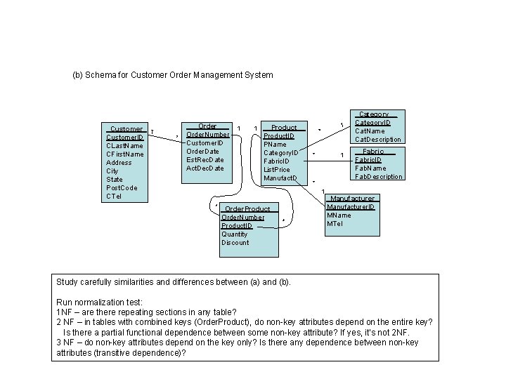 MIS 3500 Asper School of Business Travica Exercise