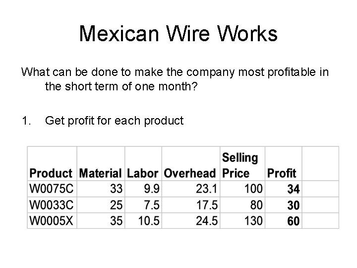 Mexican Wire Works Case Study By The South