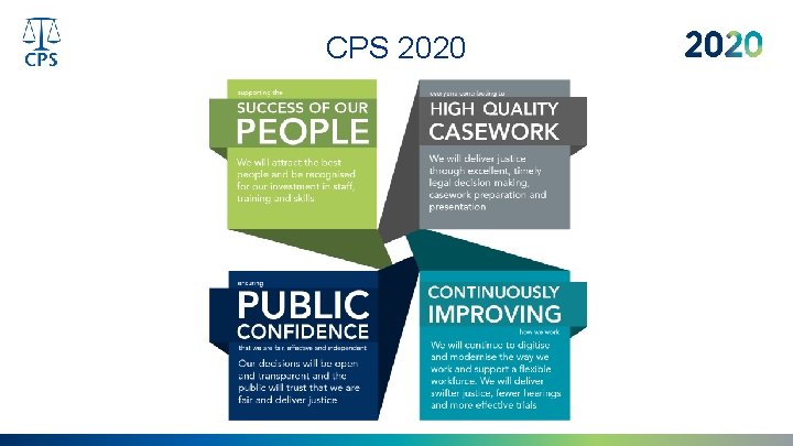 Delivering justice Nick Folland Chief Executive BACKGROUND CHANGE