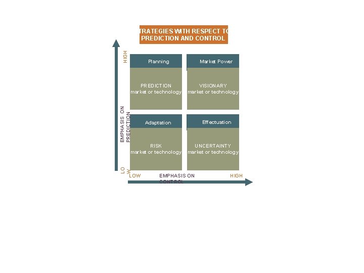 EFFECTUATION IN ACTION EXPANDING CYCLE OF RESOURCES MEANS