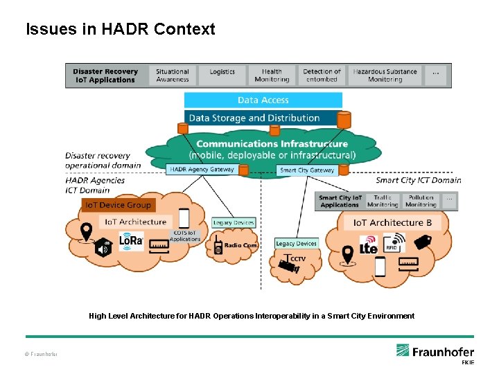INTEROPERABILITY FOR DISASTER RELIEF OPERATIONS IN SMART CITY