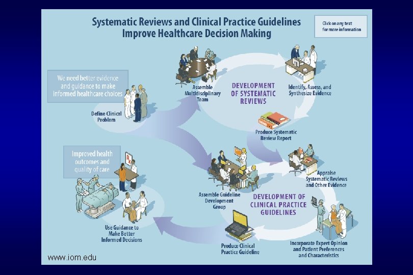 Why Quality and Confidence in Guidelines are Important